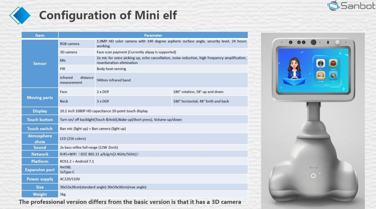 Sanbot Mini ELf | ALDA ROBOTS